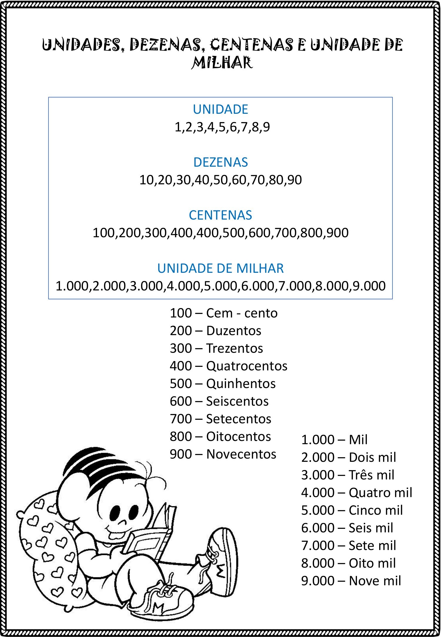 3º ao 5º ano - Atividades de matemática envolvendo unidade de milhar ...