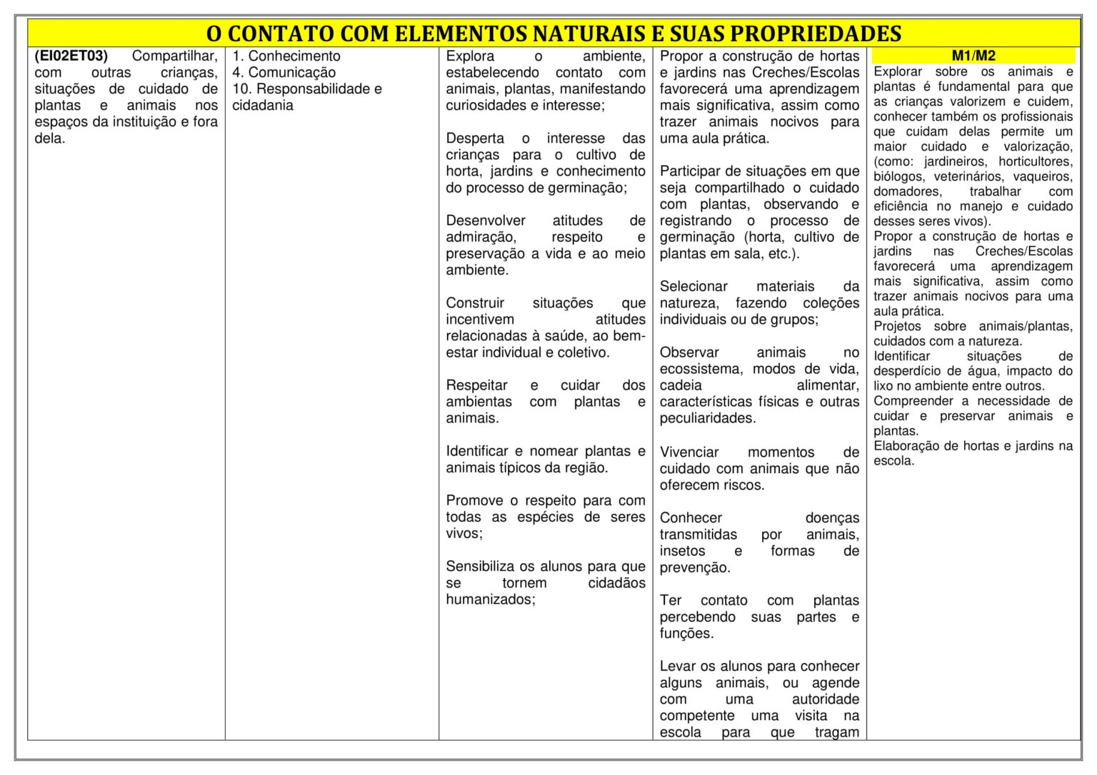 Ed. infantil - Atividades e planejamento - Espaço, tempo, quantidades ...